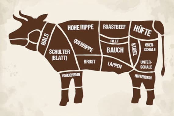 Rind - GÜNSTIG KOCHEN